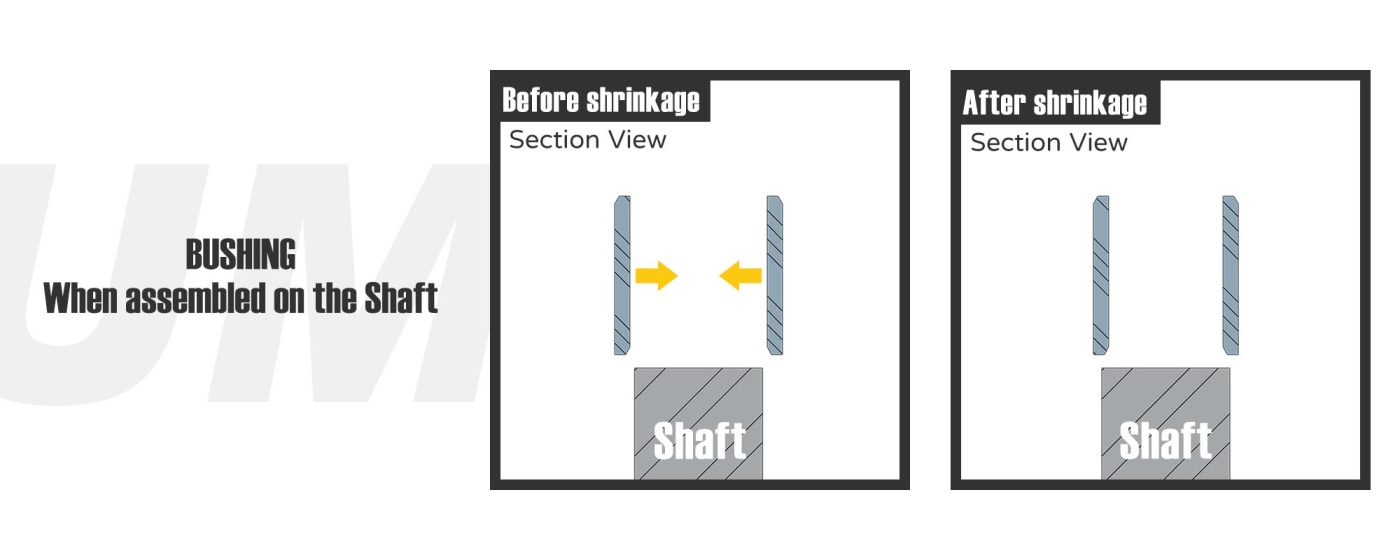 Thermal Expansion and Shrinkage of the Bushing | 謙淳UM