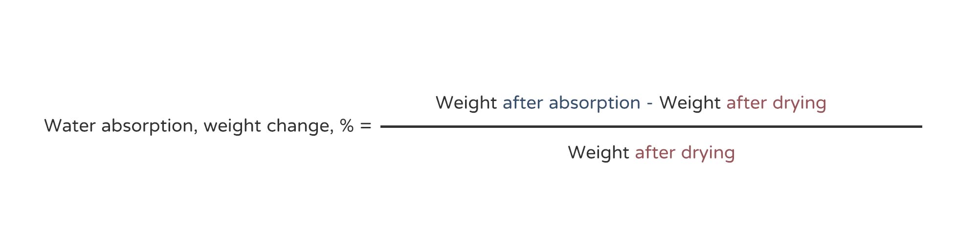 Water and Moisture Absorption | 謙淳UM