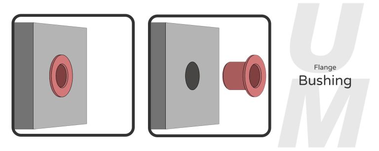 What is bushing? | 謙淳UM