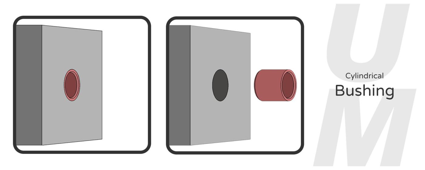 What is bushing? | 謙淳UM