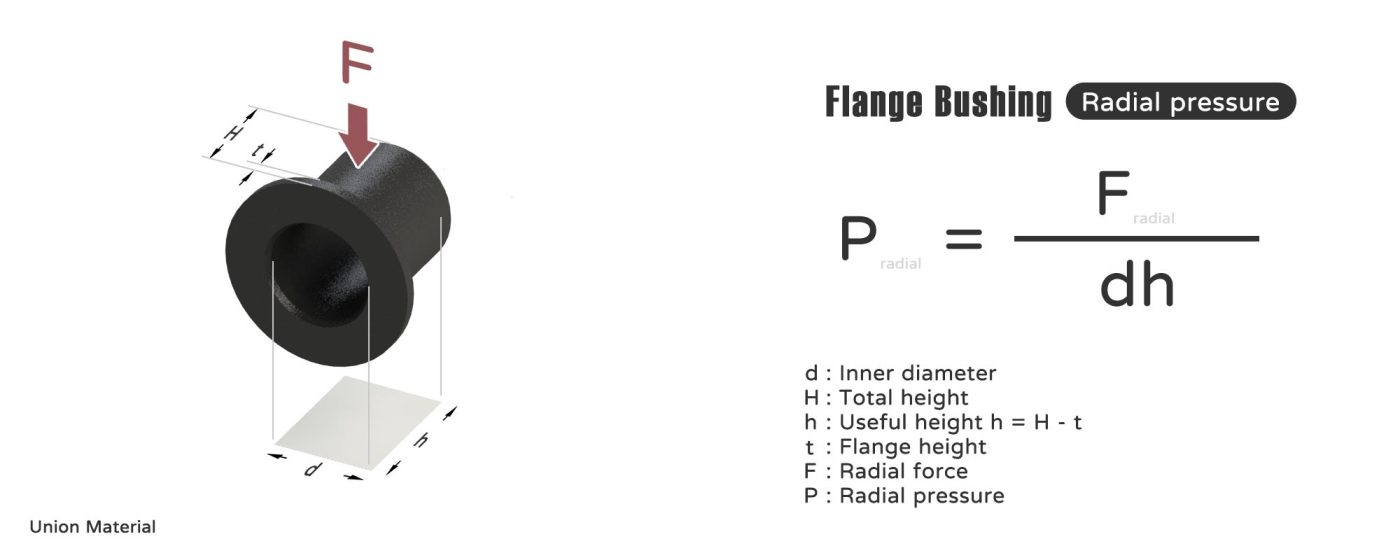 Bushing Pressure | 謙淳UM