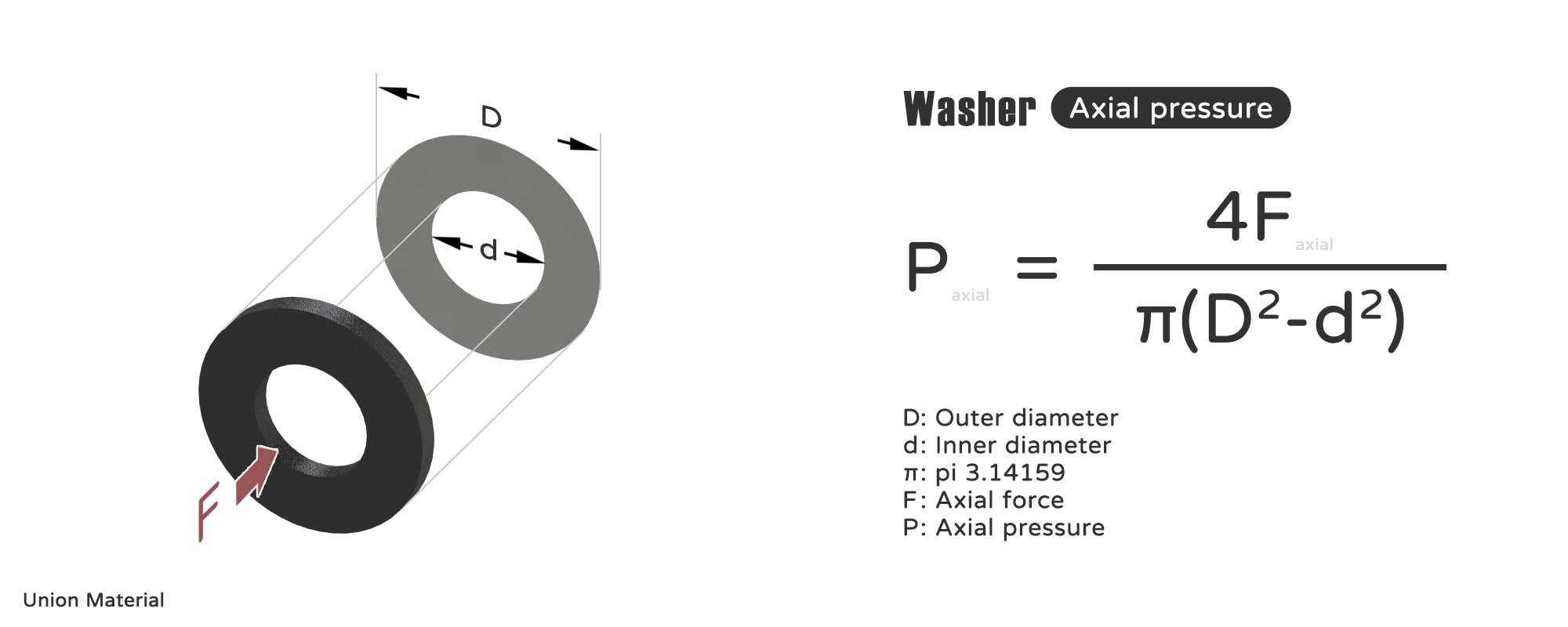 Bushing Pressure | 謙淳UM